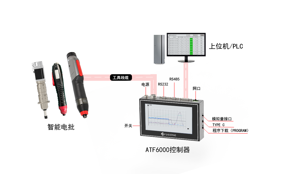 ATF6000 - 斧工科技